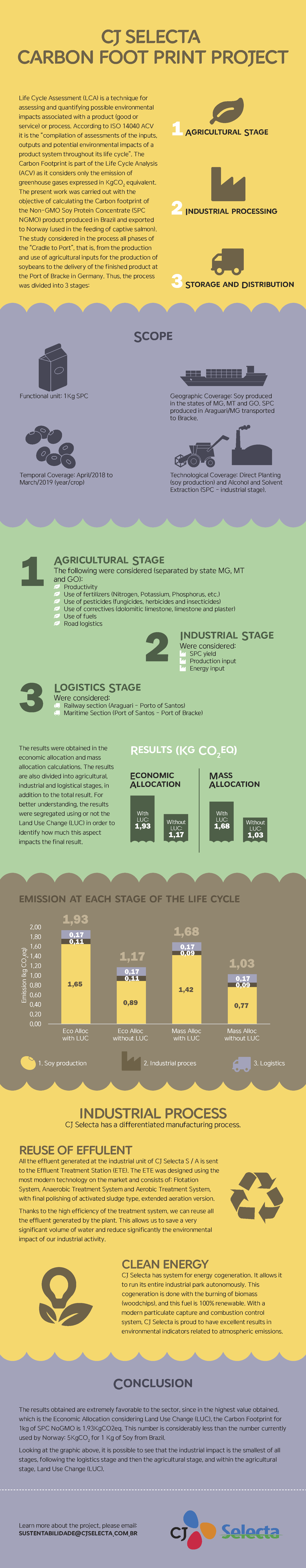 Updates on Carbon Footprint Calculation - ProTerra Foundation