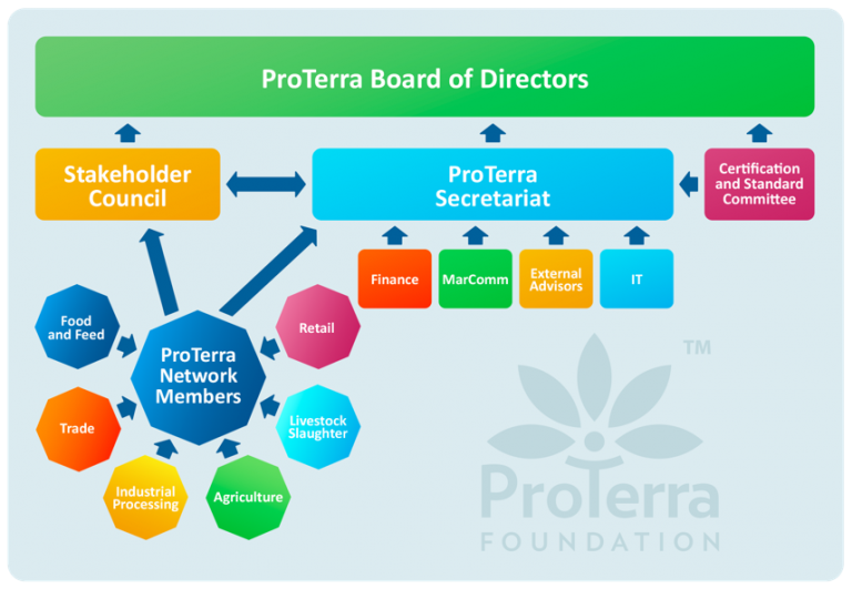About Us - ProTerra Foundation