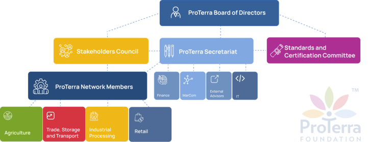 About Us - ProTerra Foundation