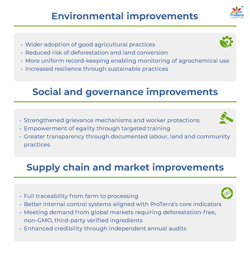 ADM India: Five Years of ProTerra Certification –Advancing Sustainable ...